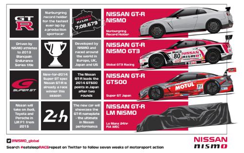 Nissan GT-R INFOGRAPHIC - Littlegate Publishing