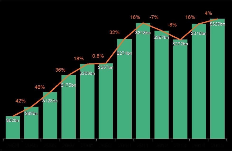 Bloomberg New Energy Finance chart - Littlegate Publishing