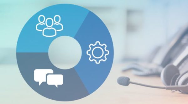 Ways to Boost Your ROI with Cloud Contact Centers - Littlegate Publishing