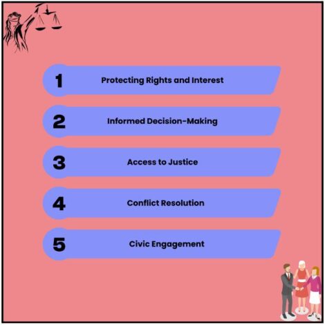 Empowering Well-being Through Legal Literacy - Littlegate Publishing