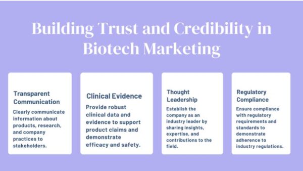 Why Biotech Marketing is Essential for Industry Growth - Littlegate ...
