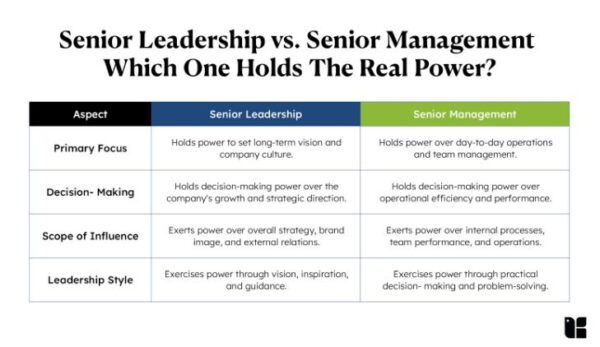 Senior Leadership vs. Senior Management: Which One Holds The Real Power ...